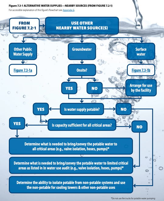 Hospital Water Quality Management - Garratt-Callahan