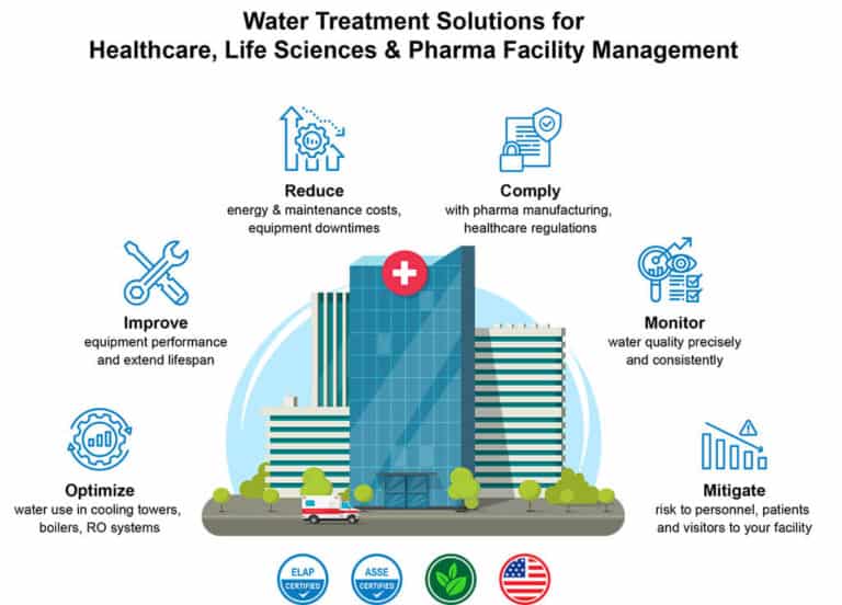 Healthcare - Garratt-Callahan Water Treatment Expertise Since 1904