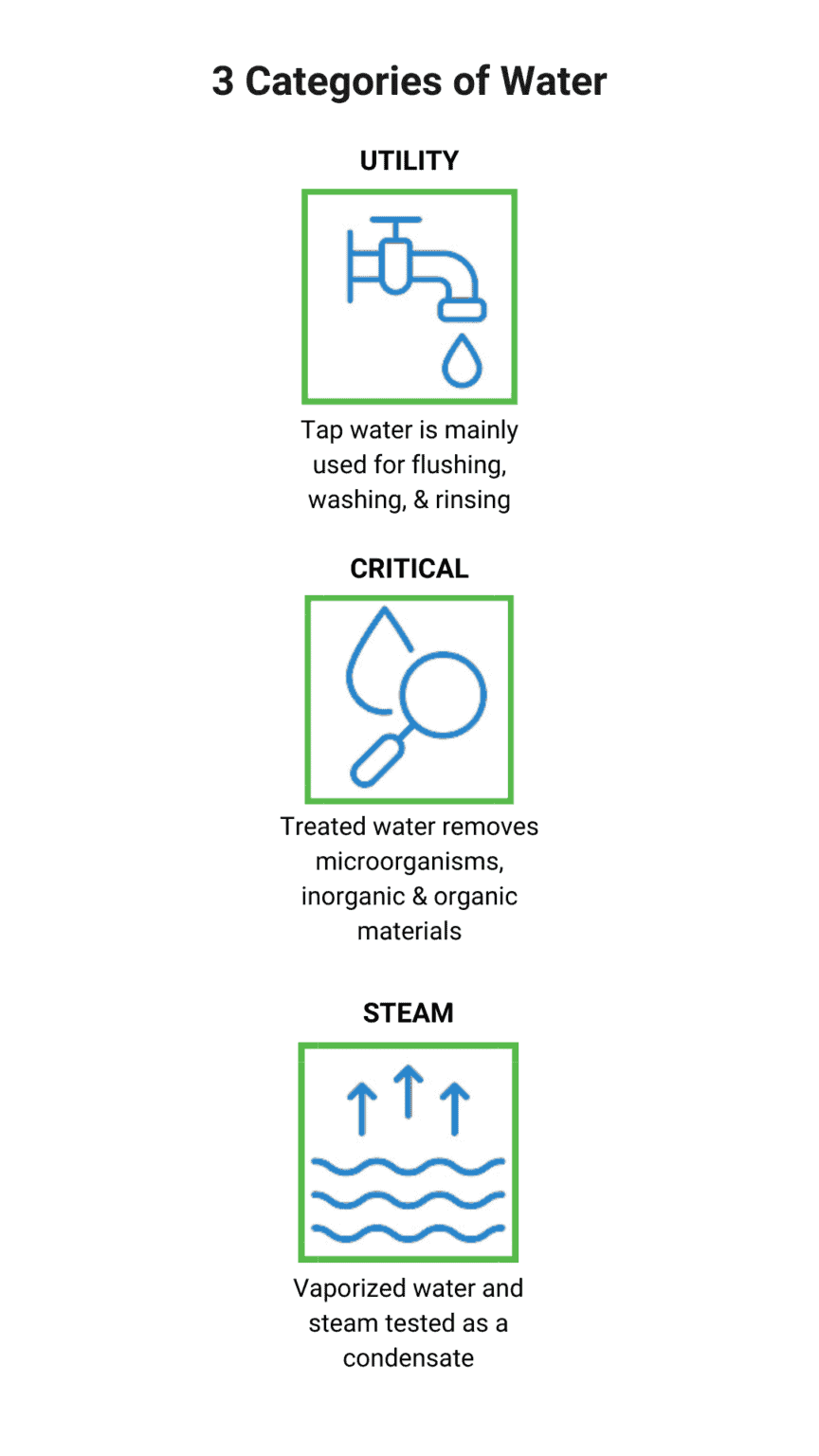 Medical Device Water Treatment | Garratt-Callahan